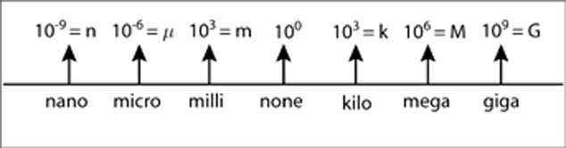 Recognizing Prefixes in Scientific Quantities | The Physics Teacher ...