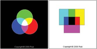 Color Addition and Subtraction Apps | The Physics Teacher | AIP Publishing