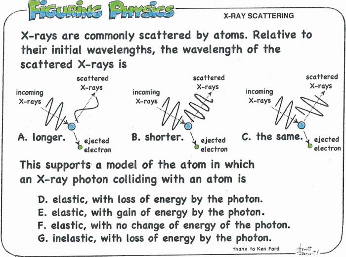 X-RAY SCATTERING | The Physics Teacher | AIP Publishing