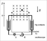 The Expected but Well-Hidden EMF in the Jumping Wire Experiment and its ...