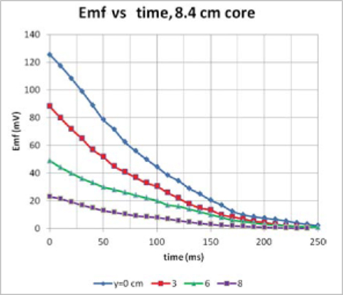 DC-Powered Jumping Ring | The Physics Teacher | AIP Publishing