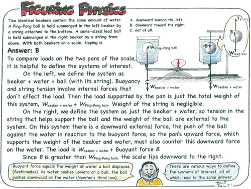 Answer to January 2016 Figuring Physics Question | The Physics Teacher ...