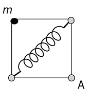 The January joints | The Physics Teacher | AIP Publishing