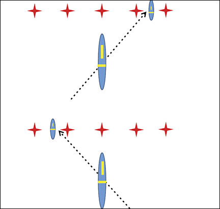 Depth perception | The Physics Teacher | AIP Publishing