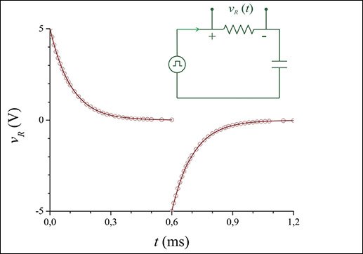 Connecting Time and Frequency in the RC Circuit | The Physics Teacher ...