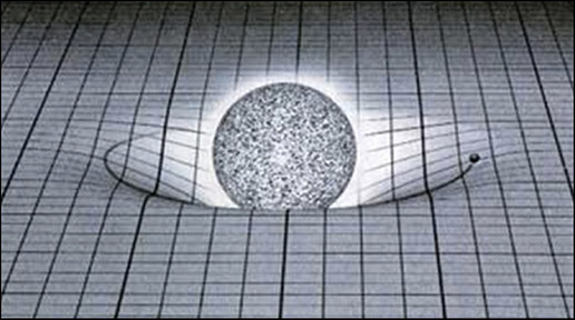 On Mass, Spacetime Curvature, and Gravity | The Physics Teacher | AIP ...