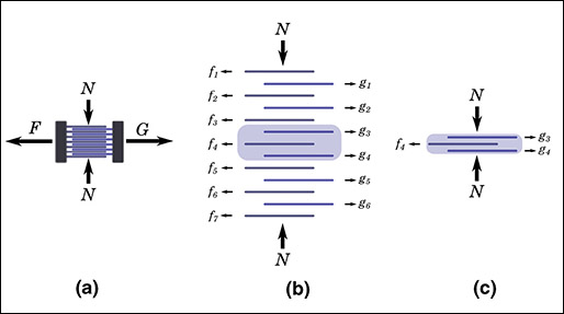 A Simple Alternative to the Phone Book Friction Demonstration | The ...