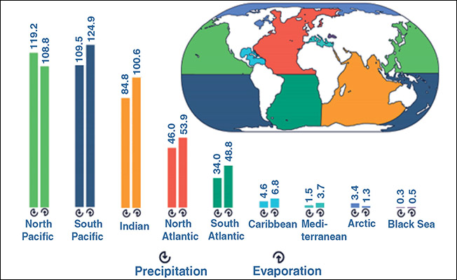 The Sverdrup: The Non-SI Unit of Large-Scale Volume Transport Over the ...