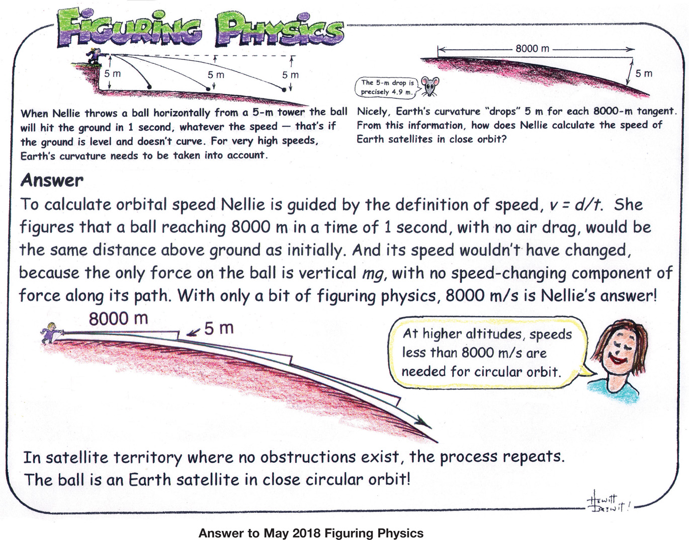 Answer to May 2018 Figuring Physics | The Physics Teacher | AIP Publishing
