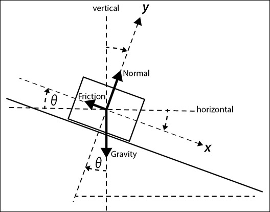A Tilted-Axes Tool for Introductory Mechanics and Mathematics Courses ...