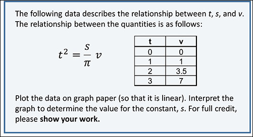 Plot Twist: Changing the Story in Graphing Skills with an Open-Ended ...