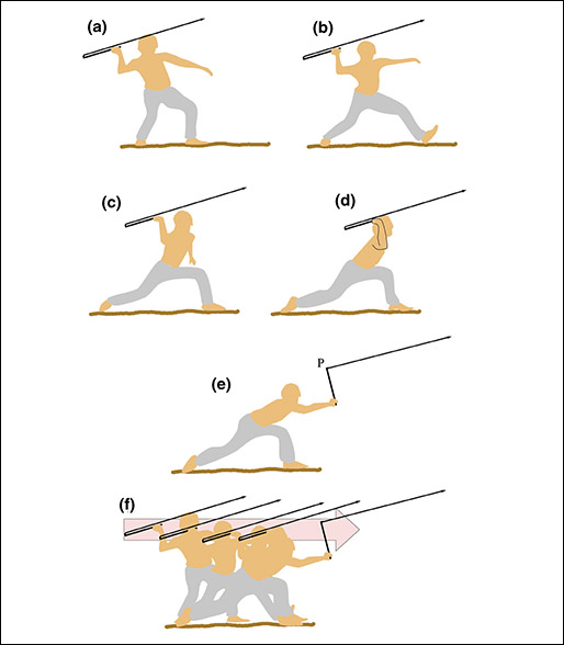 Atlatl Internal Ballistics | The Physics Teacher | AIP Publishing
