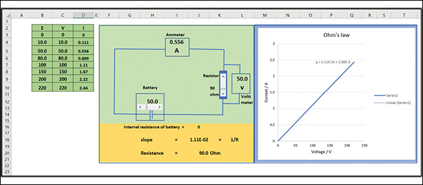 Simulating Physics Experiments in Spreadsheets – Experimenting with Ohm ...