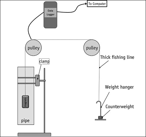 What a Metal Pipe Can Teach You About Magnetism | The Physics Teacher ...