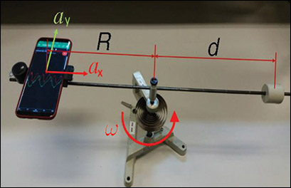 Demonstration of the parallel axis theorem through a smartphone | The ...
