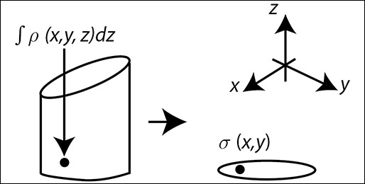 Squashing Method for Moment of Inertia Calculations | The Physics ...