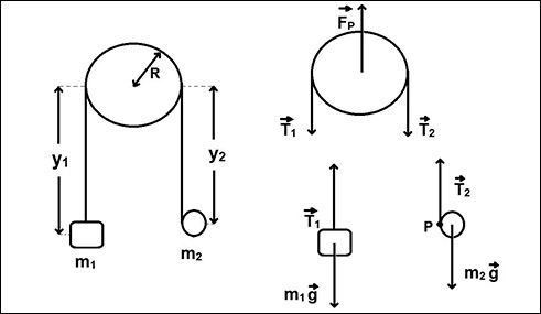 Dynamics of a Spool-Block Atwood System | The Physics Teacher | AIP Publishing