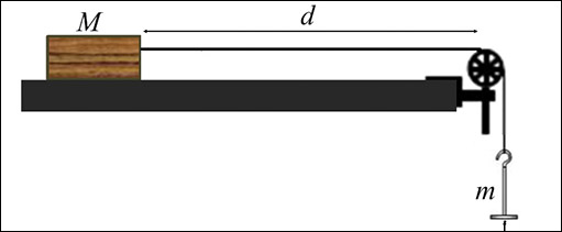 Energy lab practicum: It’s all about the system | The Physics Teacher ...