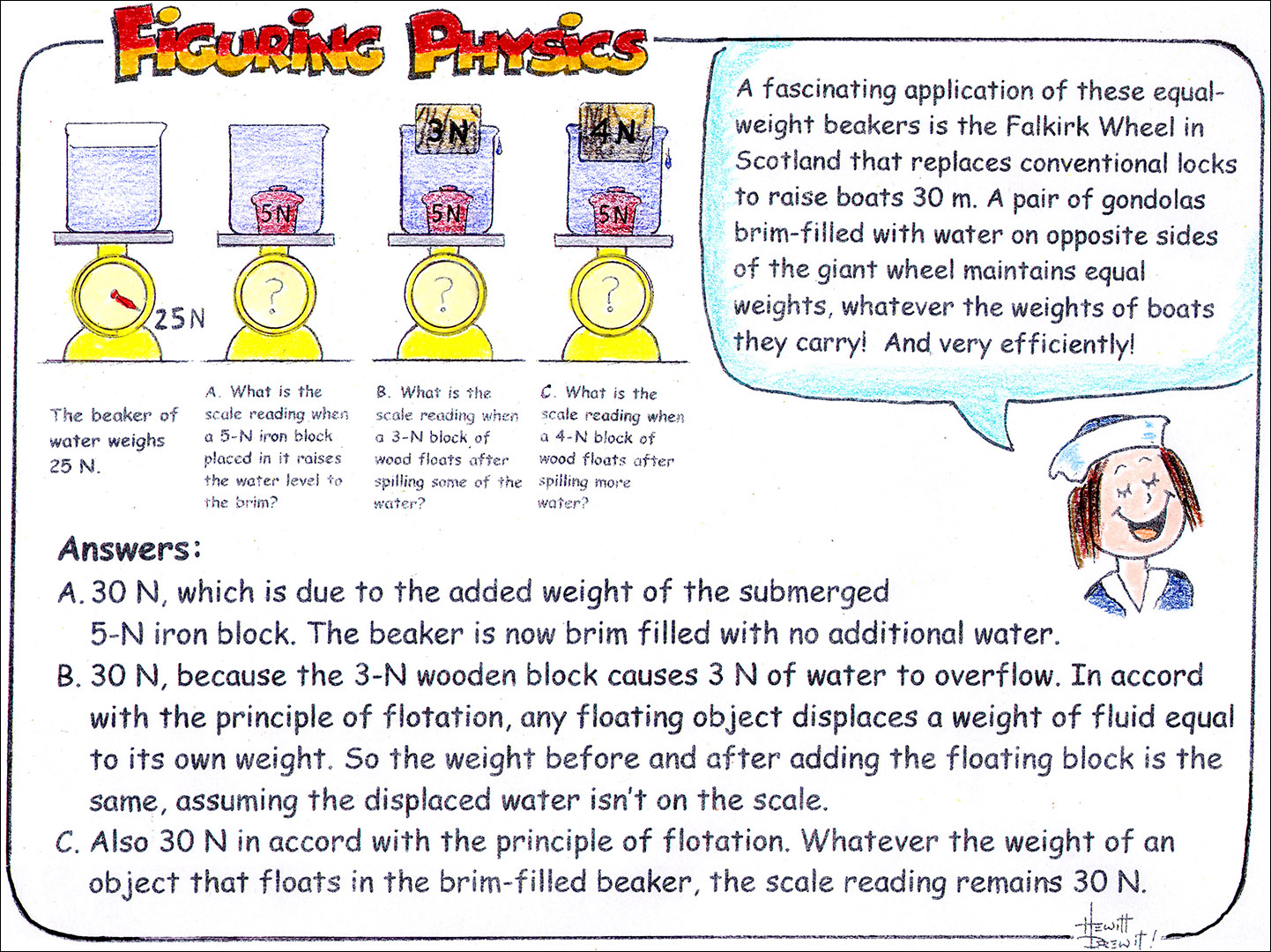 Answer to April 2020 Figuring Physics | The Physics Teacher | AIP ...