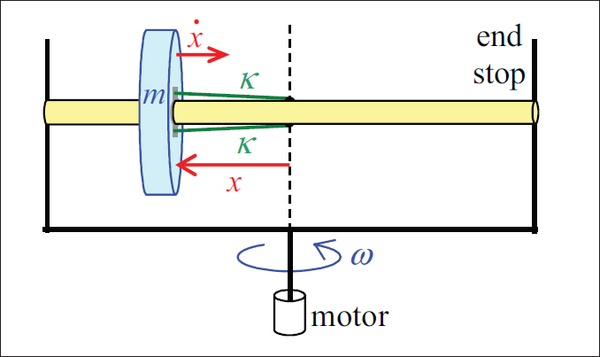A bead sliding along a rotating rod subject to elastic and frictional ...