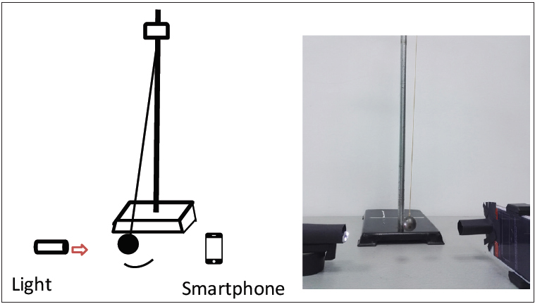 Exploration of Large Pendulum Oscillations and Damping Using a ...