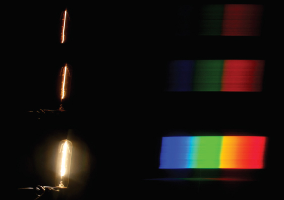 Color temperature in digital photography and the blackbody spectrum ...