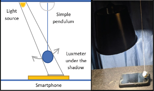 Determination of gravity acceleration with smartphone ambient light ...