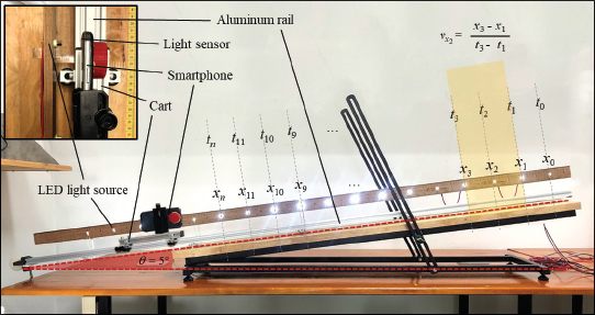 LED gates for measuring kinematic parameters using the ambient light ...