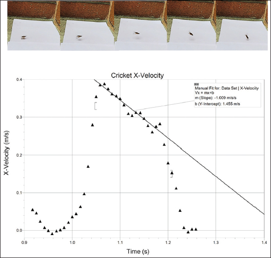 Using iPads for Video Analysis Physics Labs in Times of Social ...