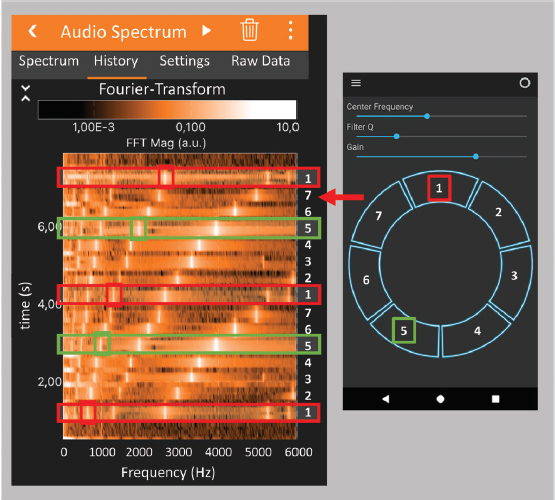 Shepard scale produced and analyzed with mobile devices | The Physics ...