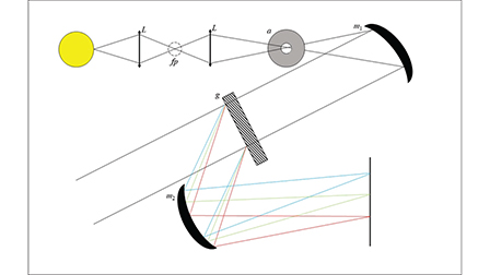 An Affordable Self-Built Spectrometer for the Physics and Astronomy ...