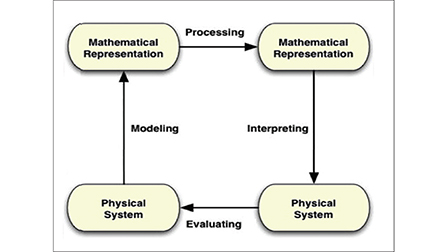 Volume 59 Issue 9 | The Physics Teacher | AIP Publishing
