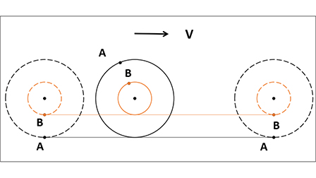 Understanding Aristotle’s Wheel Paradox from the Viewpoint of Motion ...