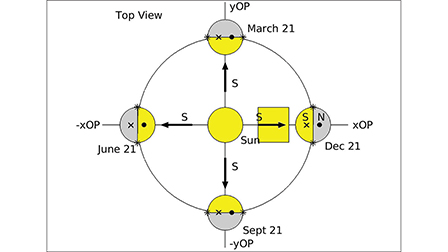 Geometry and the Cause of the Seasons: The Changing Hours of Daylight ...