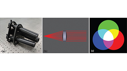 A Color-Mixing Setup for a Physics Teaching Laboratory | The Physics ...