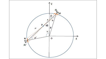An Angular Method to Calculate the Electric Field of a Long Cylindrical ...