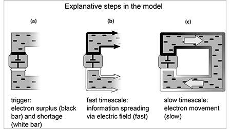 A Dynamic Electron Model for Teaching Electric Circuits | The Physics ...