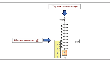 Constructing Wave Functions Using Mathematical Reasoning | The Physics Teacher | AIP Publishing