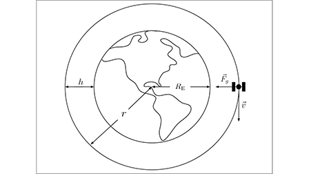 Orbital Decay in the Classroom | The Physics Teacher | AIP Publishing