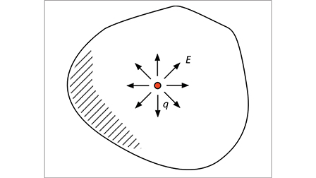 Gauss Theorem and Pointlike Charges: When Infinitesimals Make the ...