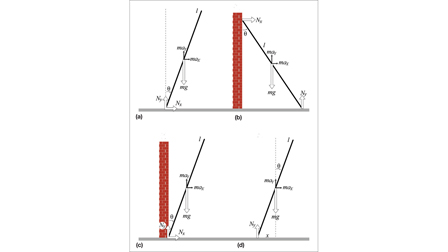 Meshchersky Ladders | The Physics Teacher | AIP Publishing