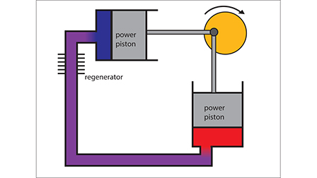 Measurement of Work and Power in a Coffee-Mug Stirling Engine as a ...