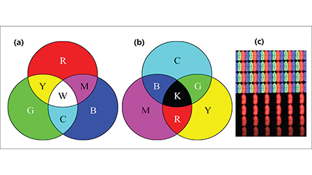 Subtractive Primary Color Separation with a Prism? | The Physics ...