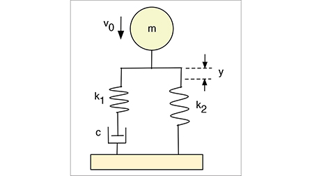 Energy Losses in a Bouncing Ball | The Physics Teacher | AIP Publishing