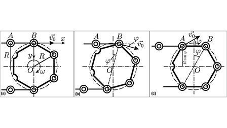 The Amazing Kinematics of a Chain Passing over a Sprocket Wheel | The ...