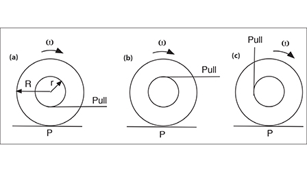Comment on “Pulling a spool” | The Physics Teacher | AIP Publishing