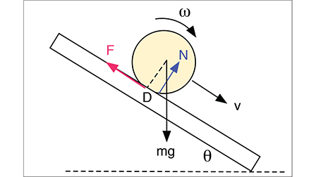 Rolling and Sliding down an Inclined Plane | The Physics Teacher | AIP ...