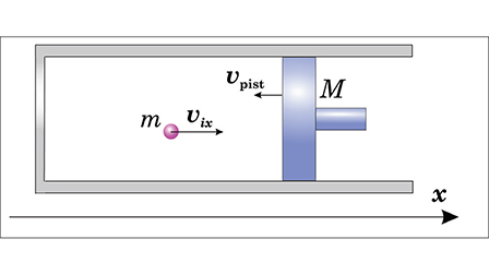 A Microscopic Perspective on the Work Done by an Ideal Gas | The ...