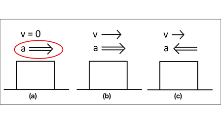 Earth’s Gravity Never Turns Off! Using Thought Challenges/Checks and ...