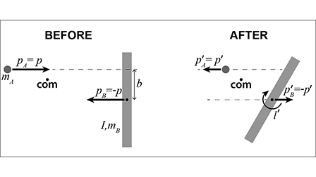 An Off-Center, Elastic Collision: Conservation of Kinetic Energy ...